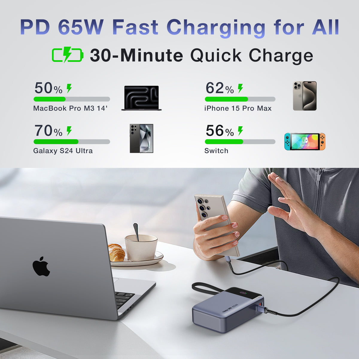 Tough On 65W 20000mAh Power Bank Built-in USB-C Cable